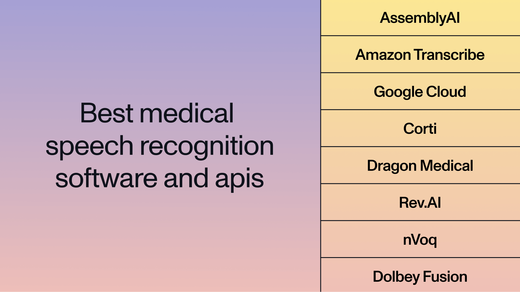 Speech recognition in the browser using Web Speech API
